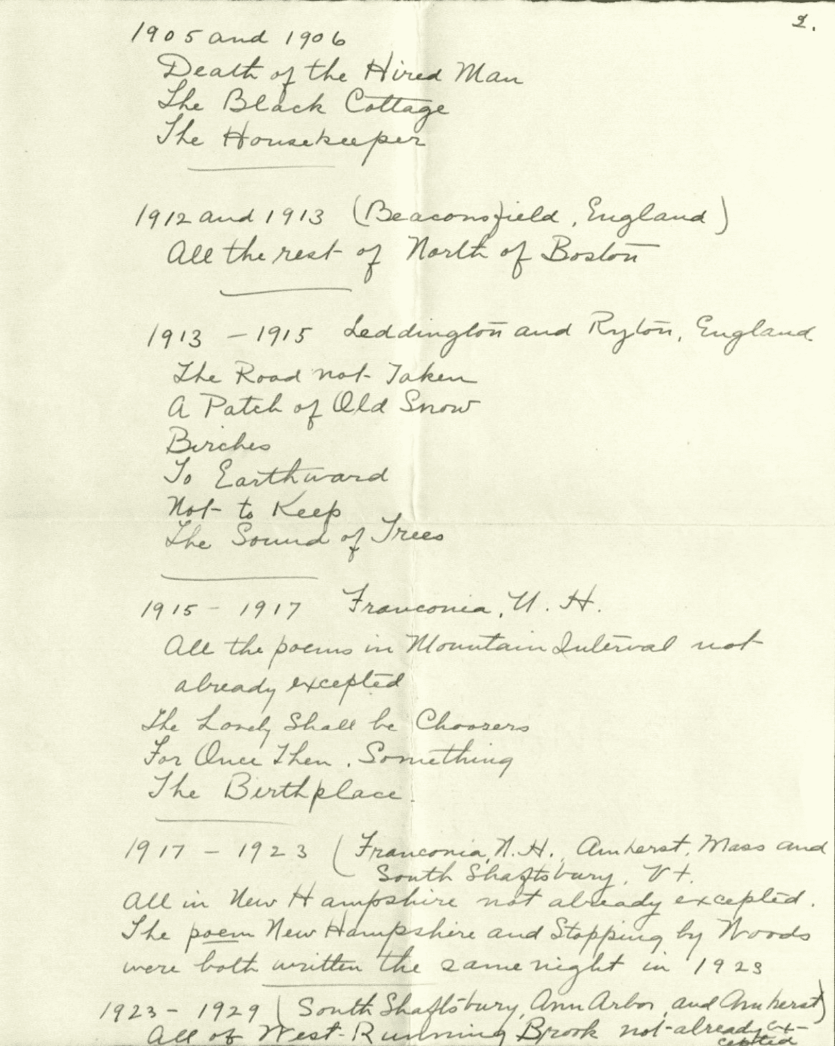 Frost’s Poetry Timeline - The Frost Place